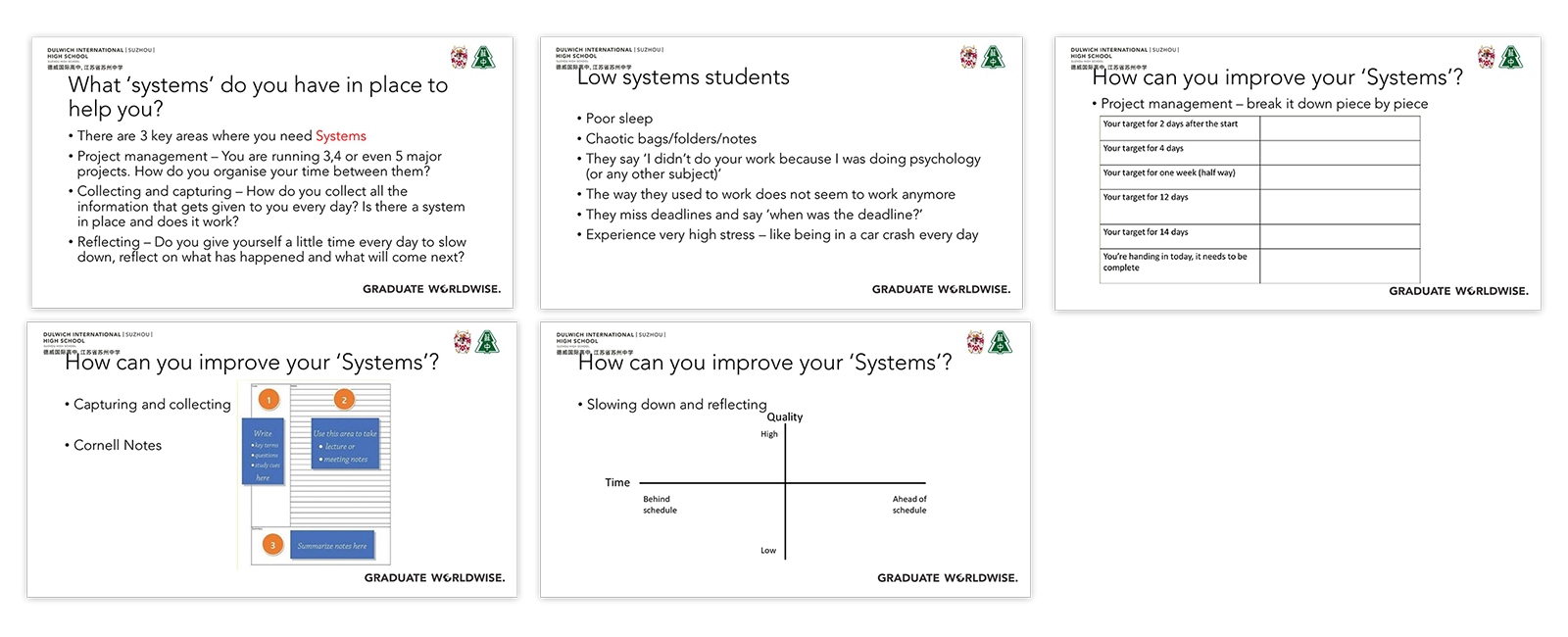 A-Level Mindset – System | Dulwich International High School Programme ...